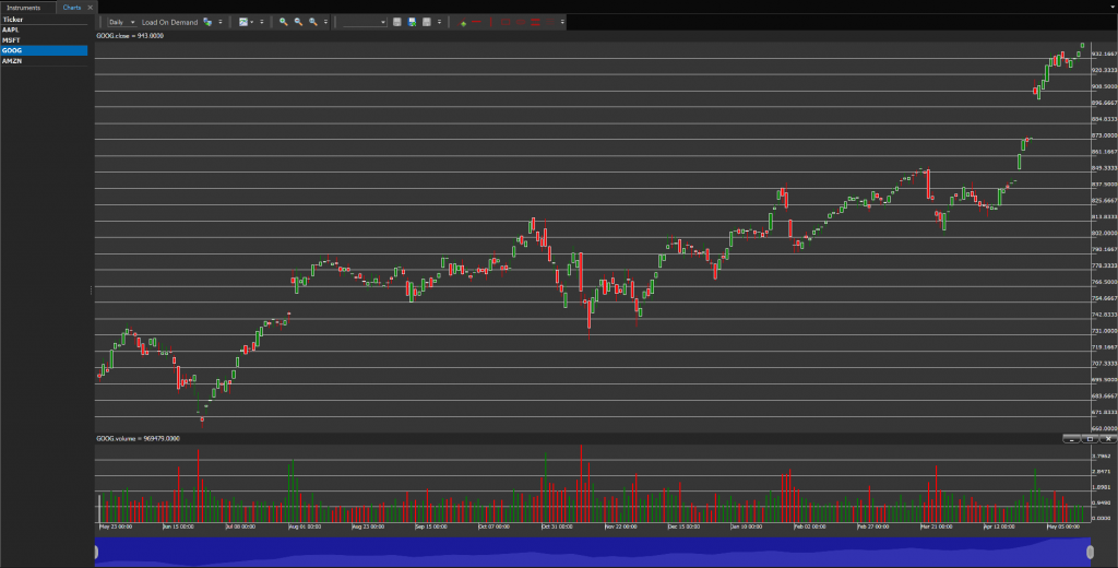 TradingDiary Pro 3.2 released