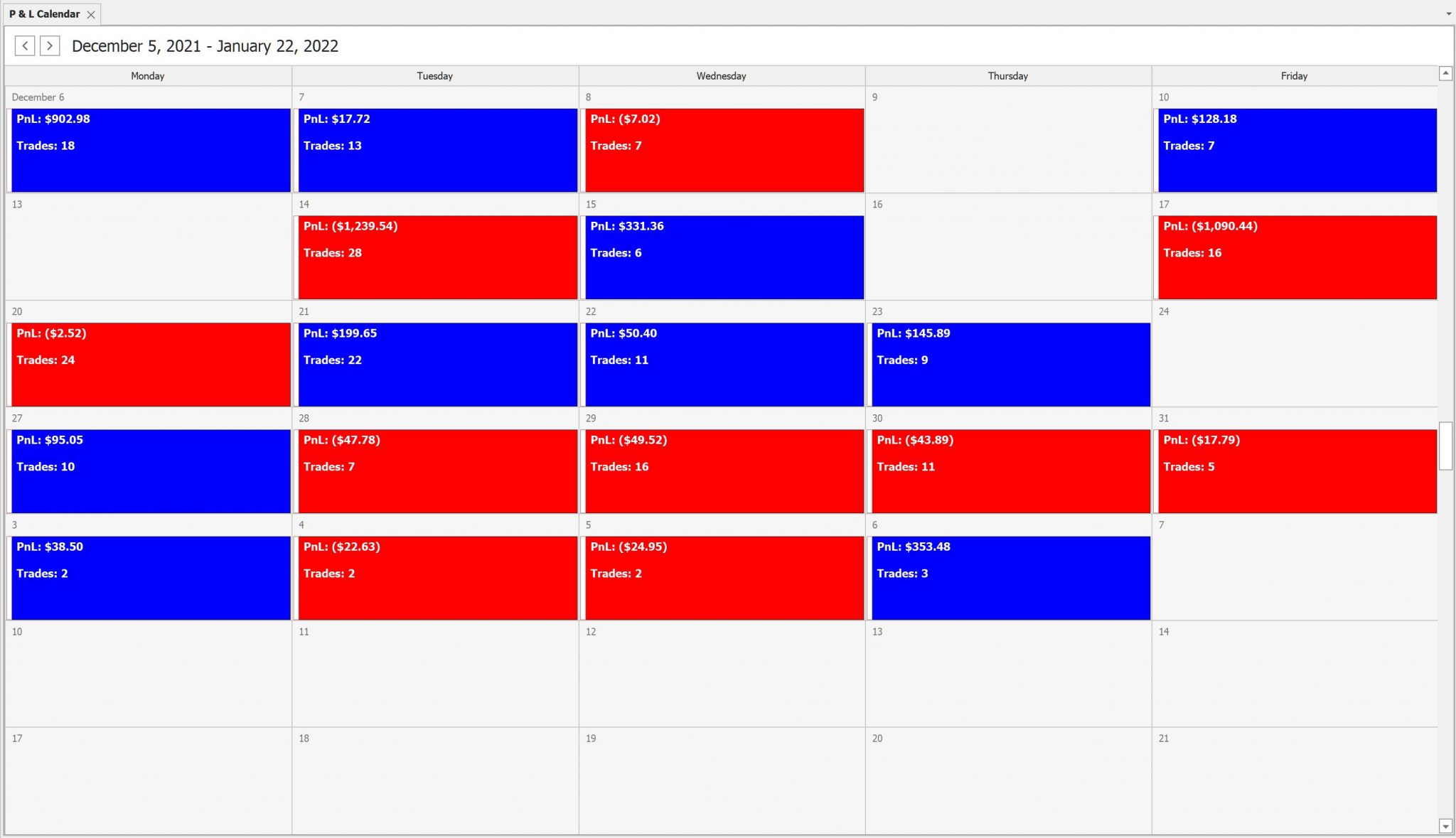 Trading Journal for Stock, Options, Futures and Forex